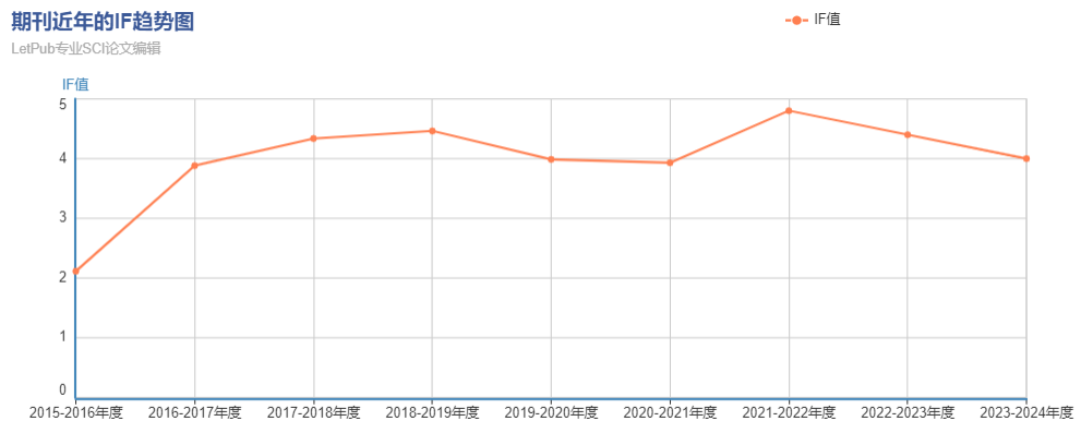 JCR 2区升1区！基本只给小修，国人友好，IEEE旗下超越《IEEE Access》的“捡漏刊”_ieee systems journal-CSDN博客