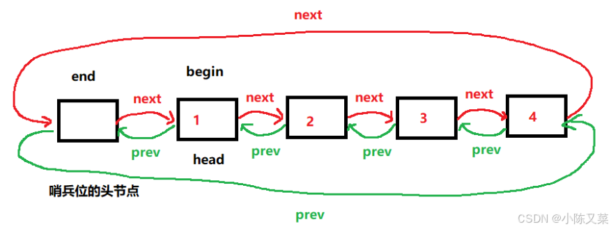 【C++】STL--List使用及其模拟实现-CSDN博客
