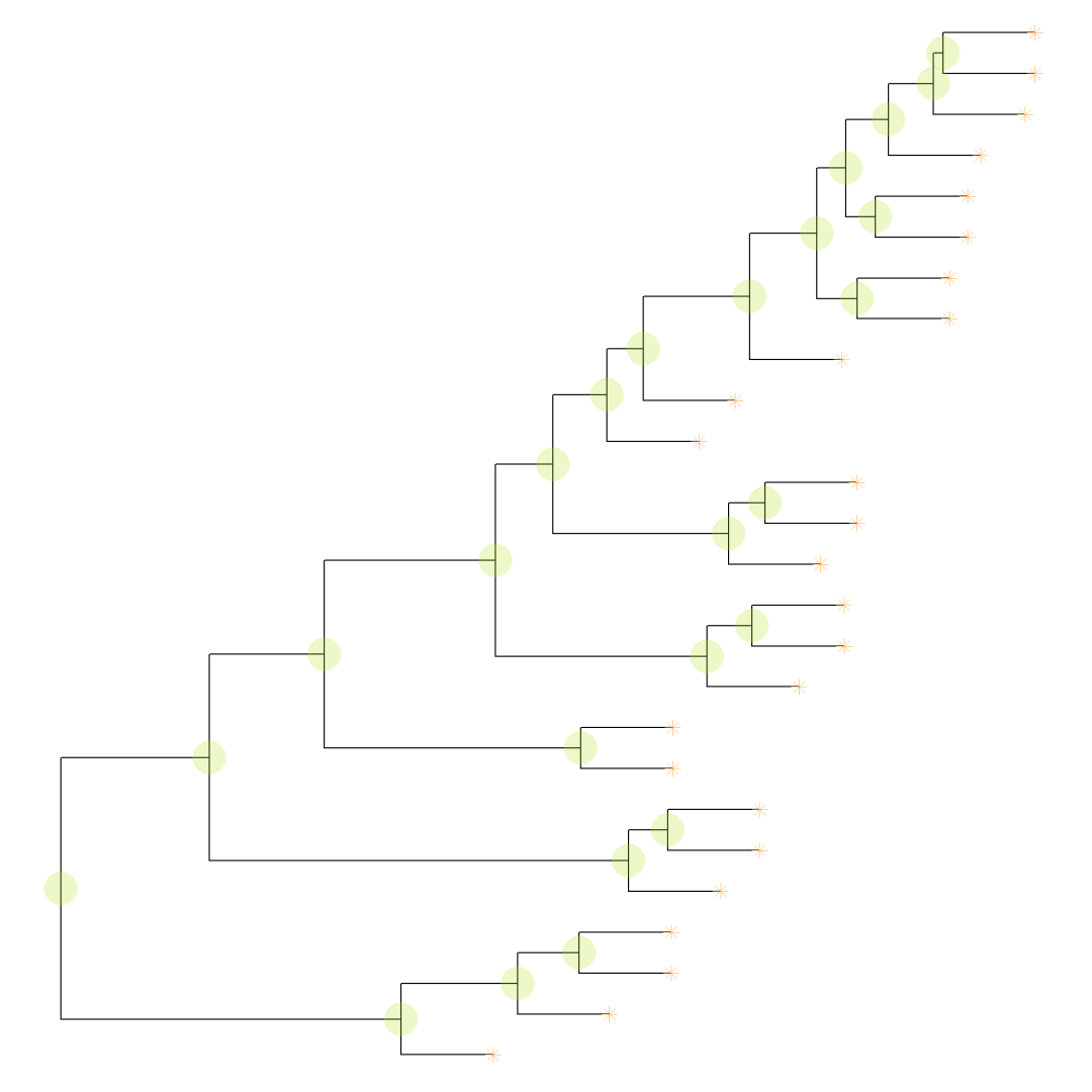 改造单细胞DotPlot_dotplot参数-CSDN博客