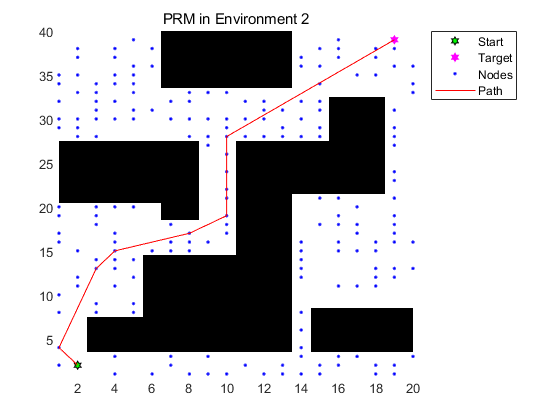 【路径规划】基于A星 PRM PSO粒子群算法实现机器人路径规划附Matlab代码-CSDN博客
