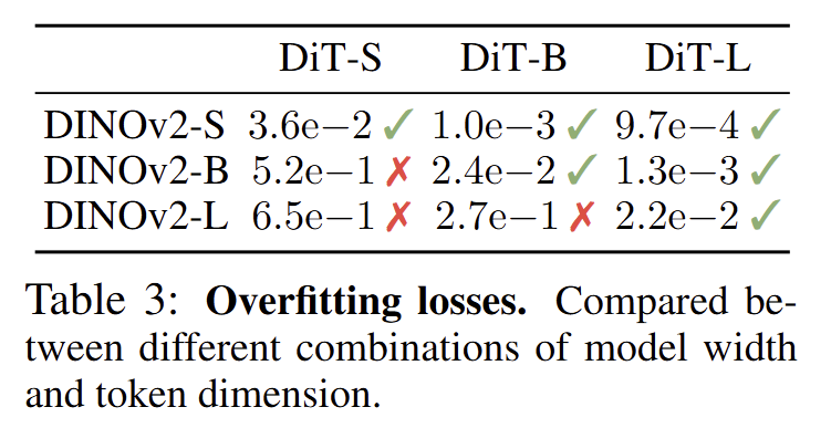 极市平台 | NYU团队新作！用“冻结的DINOv2”颠覆VAE，RAE模型一举拿下ImageNet SOTA-CSDN博客