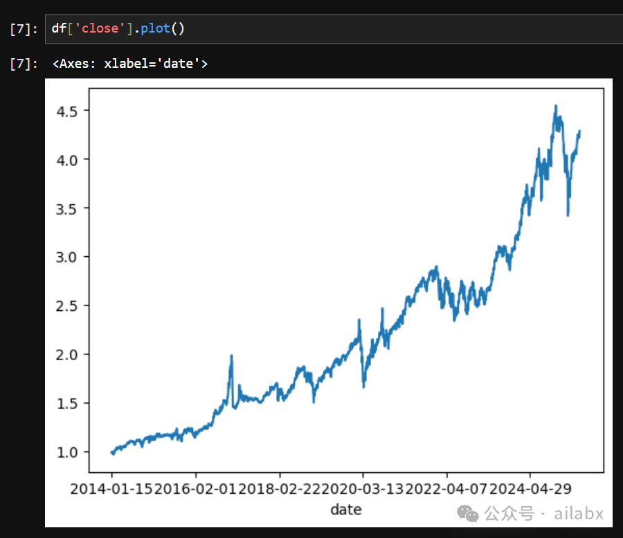 akshare批量获取etf并保存到csv的源码 | 策略榜单，最高年化收益434%，夏普5.16，回撤10%，附代码包下载_akshare获取标普500数据-CSDN博客