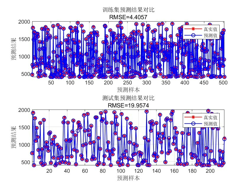 基于卷积神经网络结合最小二乘支持向量机(CNN-LSSVM)的多输出数据回归预测 CNN-LSSVM-CSDN博客