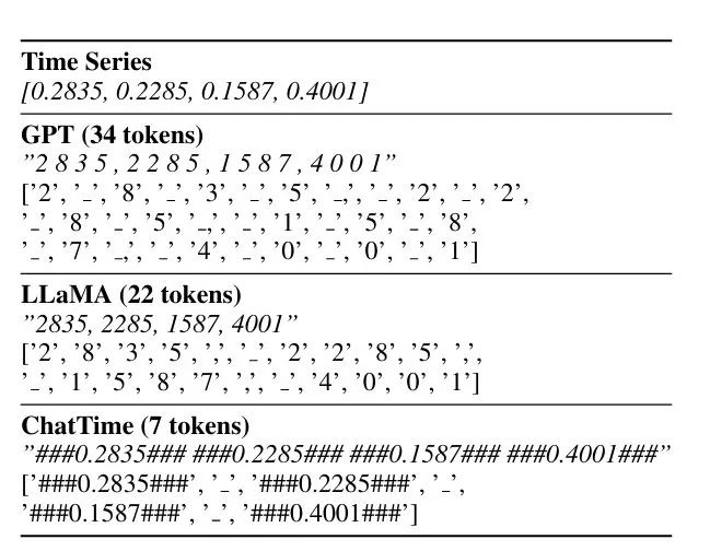AAAI2025 Oral | ChatTime：零样本 + 多模态，时间序列分析进入多模态时代！-CSDN博客