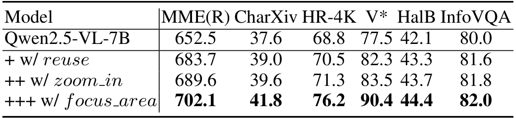Simple o3 Towards Interleaved Vision-Language Reasoning-CSDN博客