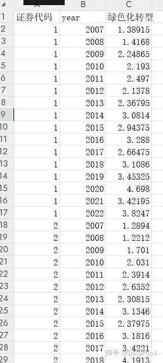 上市公司绿色化转型指数数据（2007-2022）-CSDN博客