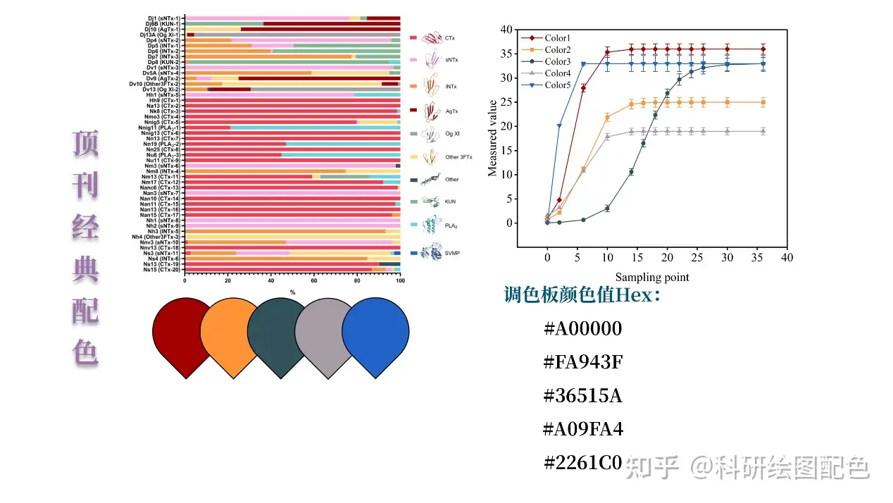 科研绘图审美提升 | Nature顶刊配色(4)-CSDN博客
