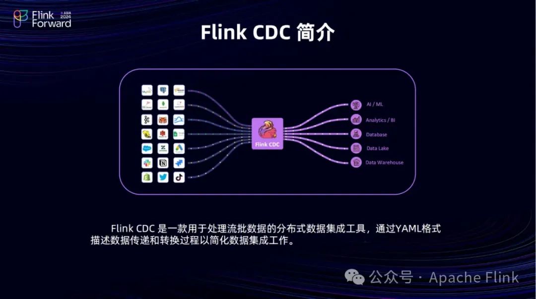 Flink CDC 在阿里云实时计算Flink版的云上实践-CSDN博客