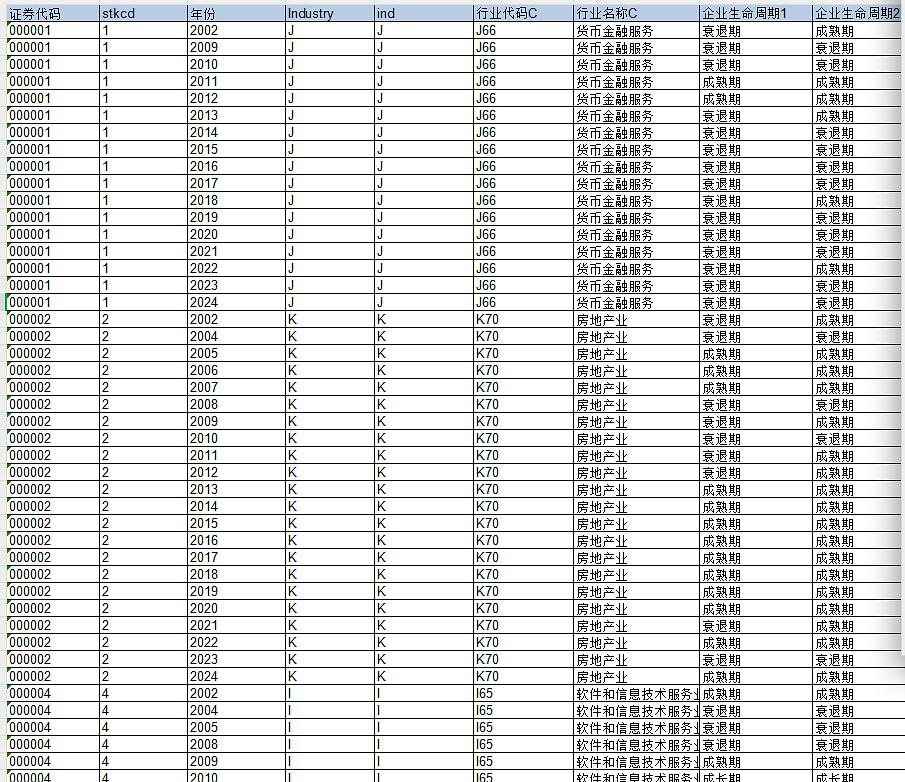 1999-2024年上市公司生命周期数据+stata代码-CSDN博客