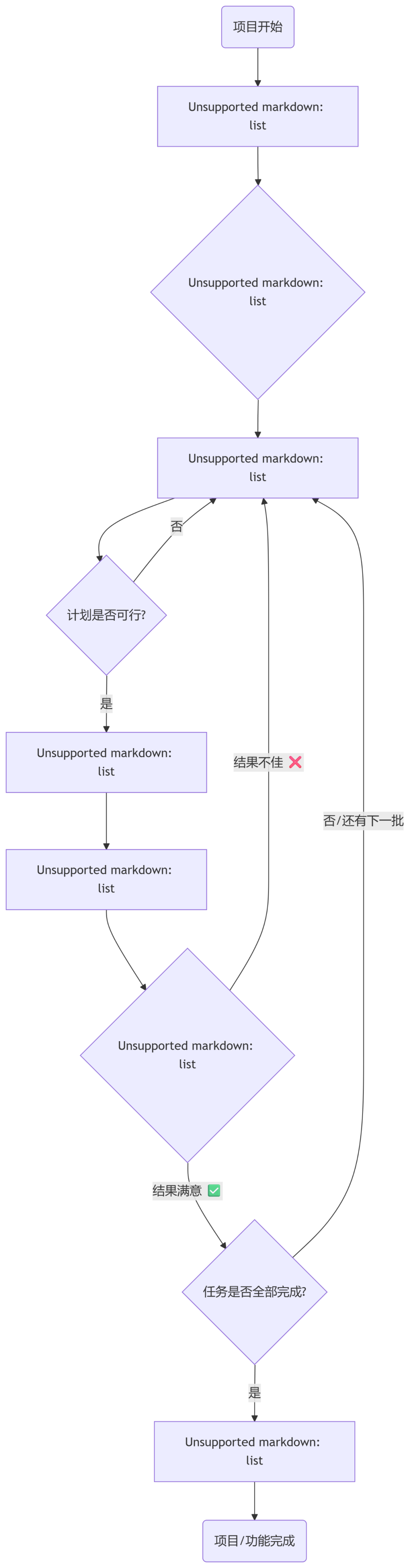 Claude Code Sub-Agent高效编程指南：最佳实践工作流分享！_claude code subagent-CSDN博客