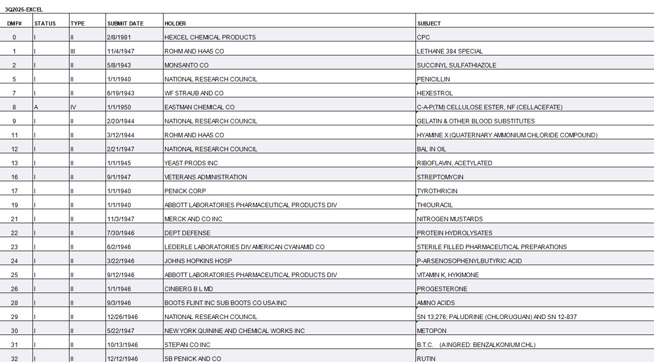 你的原料药DMF备案，是否踩过这些“坑”？_fda api 登记状态a和i-CSDN博客