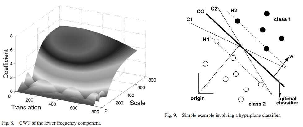 小波变换+Transformer真不愧是顶会热门！_小波变换 transformer-CSDN博客