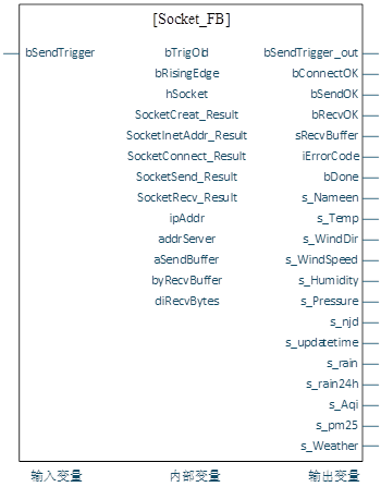 CODESYS PLC与Python的Socket“牵手”：开启工业控制无限可能-CSDN博客