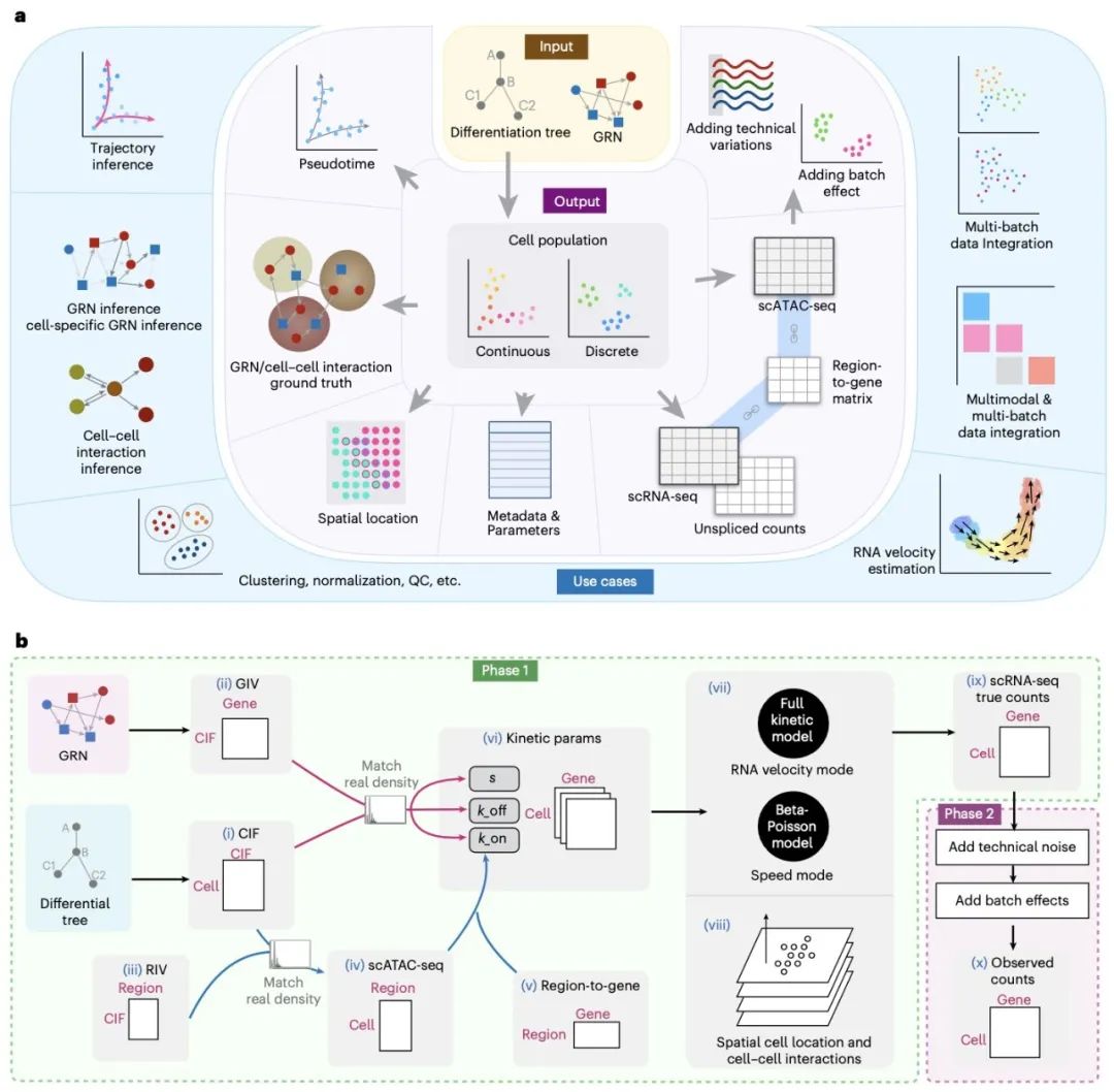 scMultiSim模拟单细胞多组学及空间数据-CSDN博客