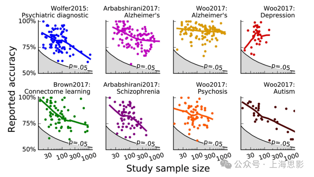 利用开放的神经影像数据集来理解大脑_ppmi数据集-CSDN博客