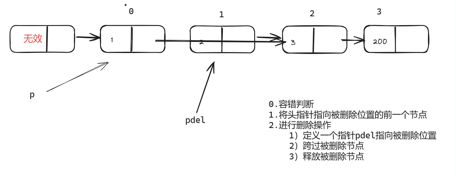 学习嵌入式 Day18-CSDN博客