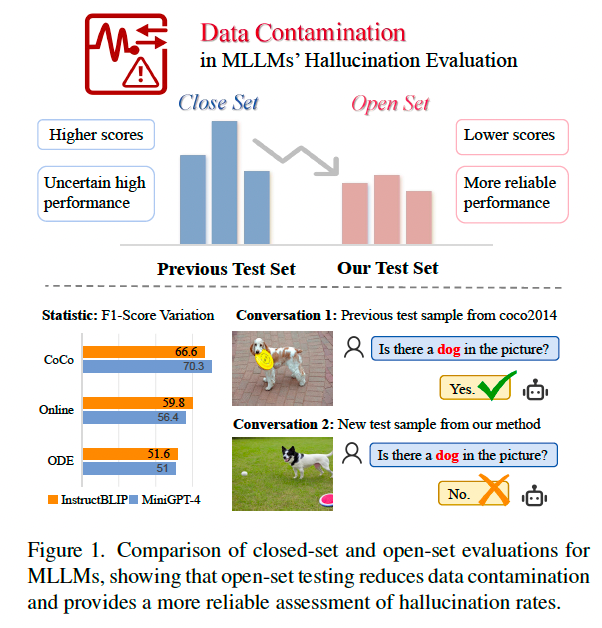 人工智能—ODE: Open-Set Evaluation of Hallucinations in Multimodal Large Language Models_ode dataset ...