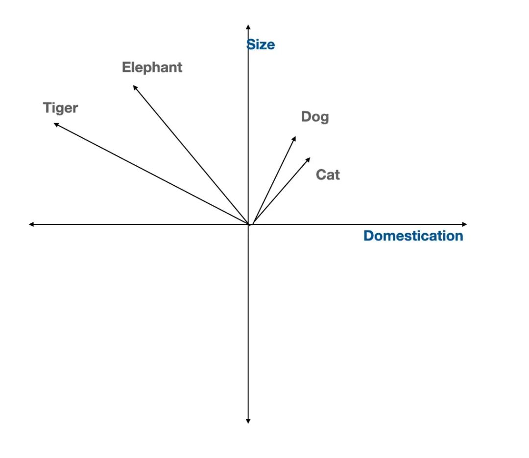 RAG避坑必看！保姆级Embedding模型选择指南，从入门到精通，选对模型效果翻倍！收藏这篇就够了！_embedding模型哪个比较好-CSDN博客