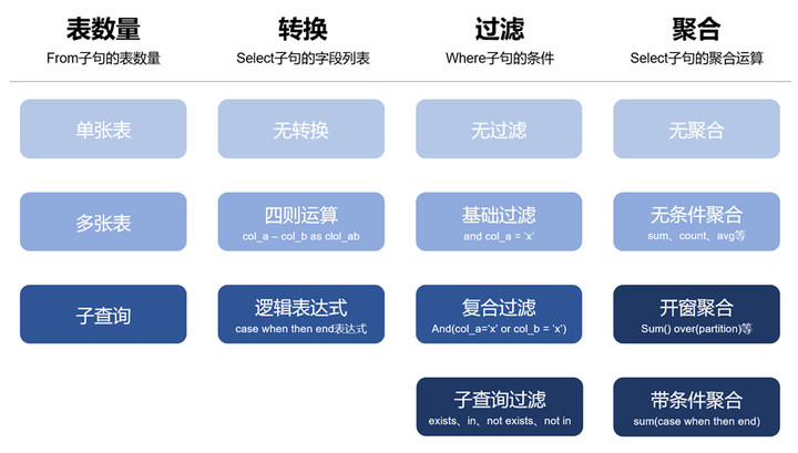 【ChatBI祛魅（3）】ChatBI 的“BI”之困：Text-to-SQL何以成为“皇帝的新码”？-CSDN博客