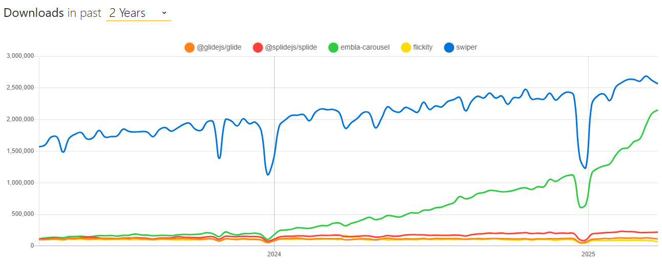 JavaScript Library – Embla Carousel-CSDN博客
