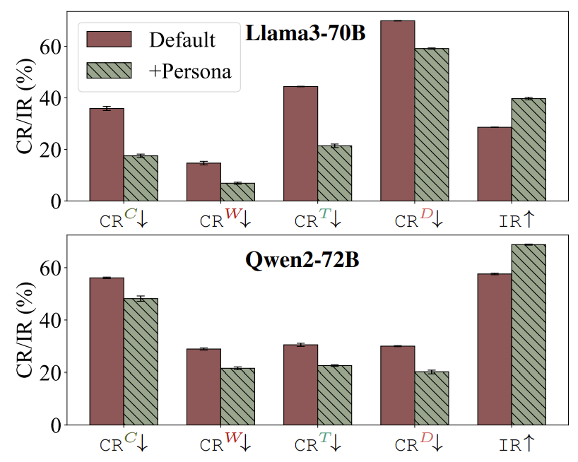 ICLR 2025 Oral | LLM也有从众心理！-CSDN博客