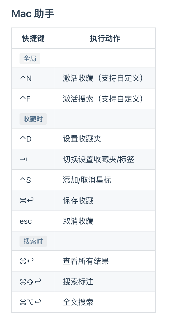 Cubox AI，把碎片信息收集玩到极致-CSDN博客