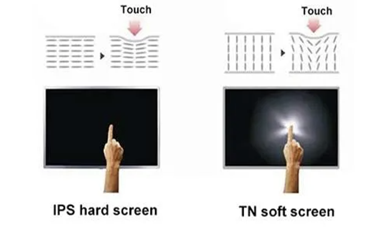 TN和 IPS 液晶屏有什么区别？_tn屏幕-CSDN博客