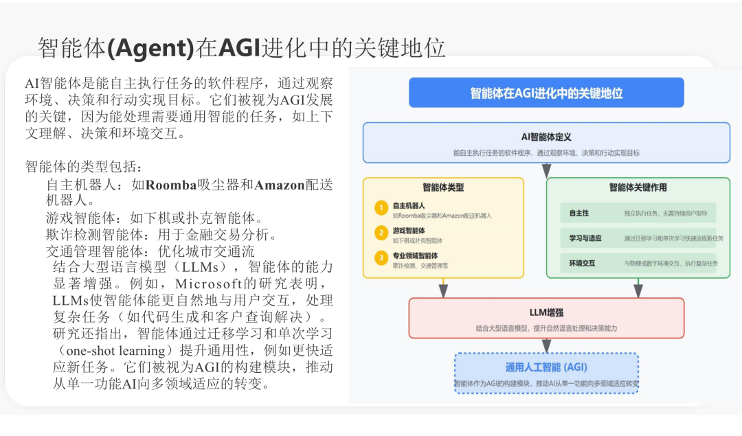 Manus AI智能体：AGI发展新范式的实践与测评报告，89页文件分享！-CSDN博客