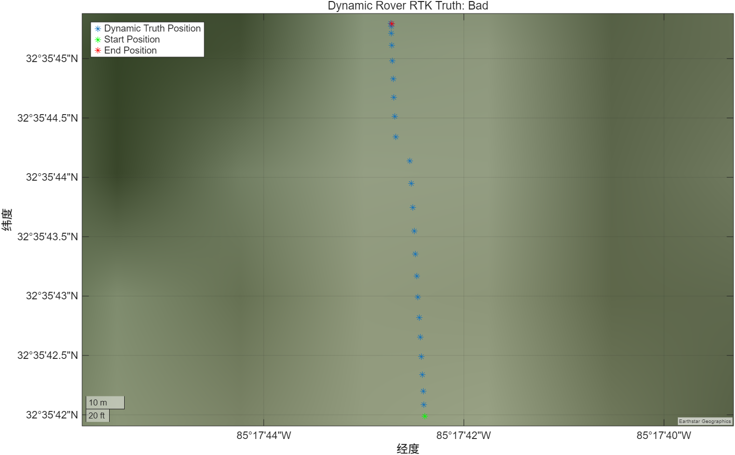 【滤波跟踪】基于卡尔曼滤波通过车载KVH 设备采集的IMU惯性测量单元数据，结合GPS 提供的位置与航向信息，实现ECEF坐标系与NED东北天坐标系下的位置、速度、姿态PVA解算附matlab ...