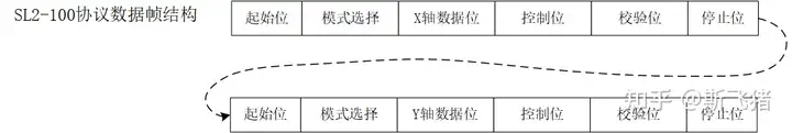 SL2-100协议-CSDN博客