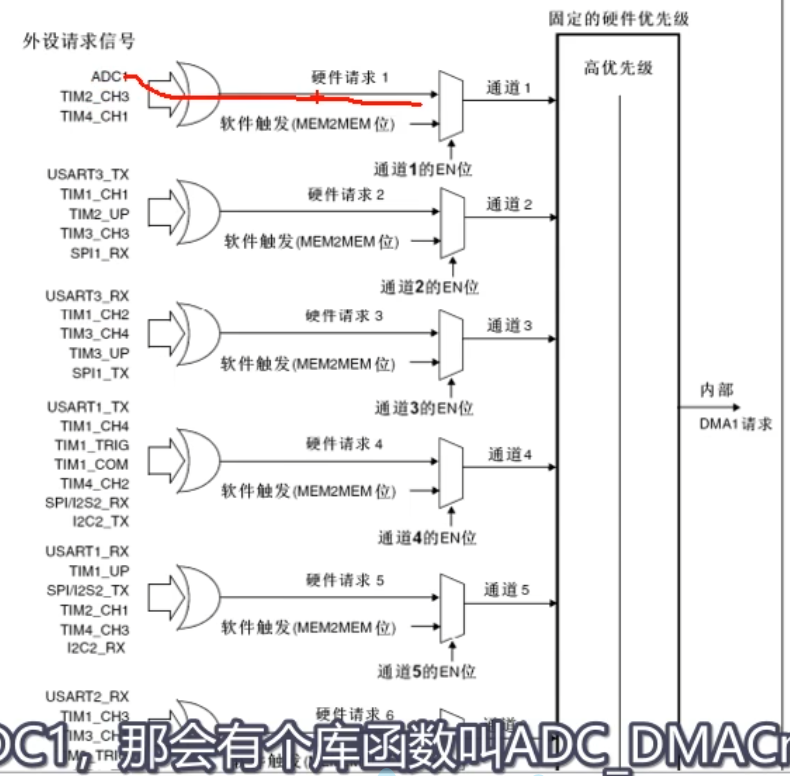 ADC+DMA_adc加dma-CSDN博客