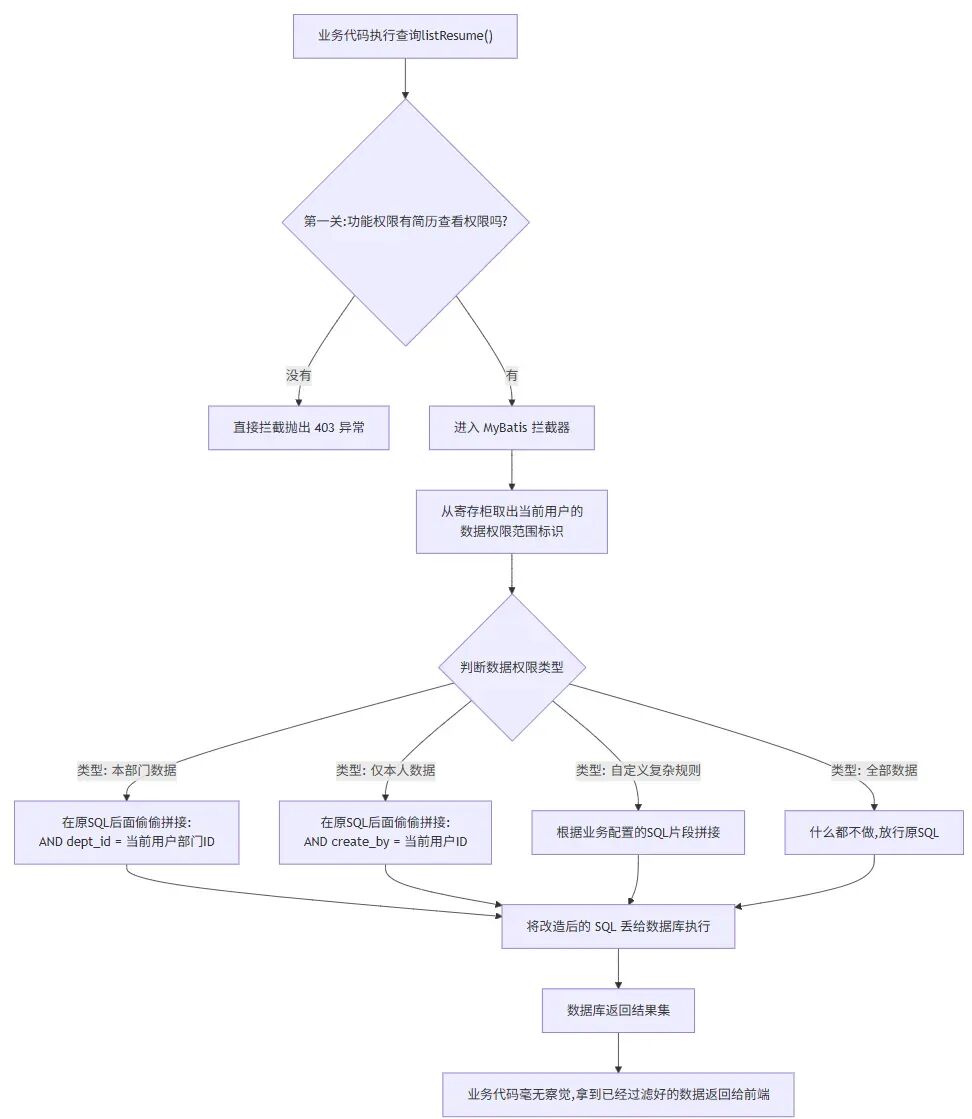 还在用一堆 if-else 做权限？这才是 Java 权限的正确打开方式！-CSDN博客