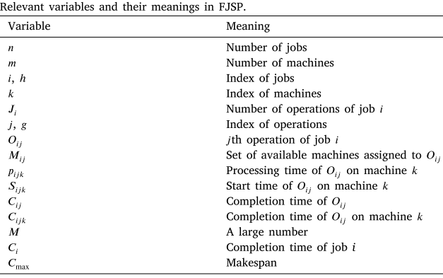 2025年EAAI SCI1区TOP，混合高斯量子粒子算法与自适应遗传算法HGQPSO-AGA+柔性车间调度，深度解析+性能实测-CSDN博客