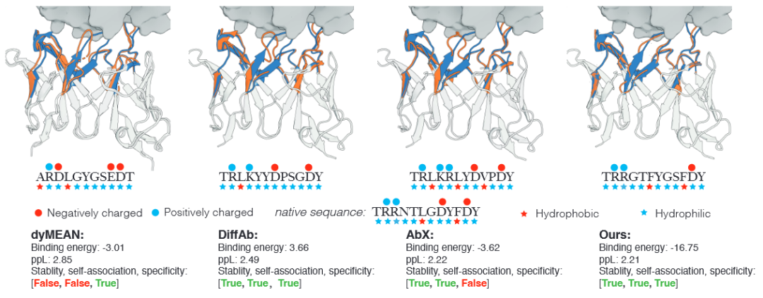 约束偏好优化的多目标抗体设计_multi-objective antibody design with constrained p-CSDN博客