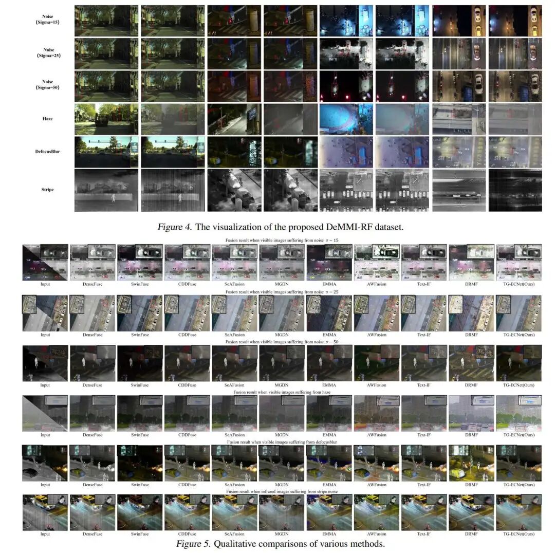 【东南大学-朱鹏飞组-ICML25】用于退化的多模态图像融合的任务门控多专家协作网络-CSDN博客