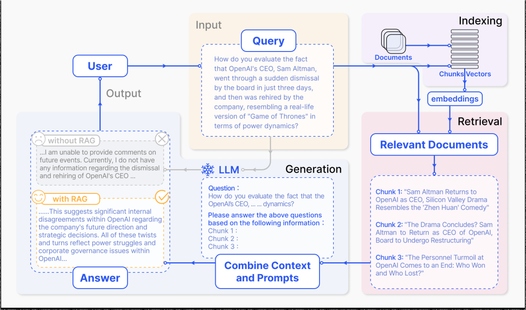 RAG技术演进与实战：从朴素RAG到智能体RAG的完整指南 | 程序员收藏必备_rag最新进展-CSDN博客