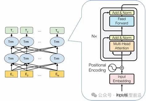一口气搞懂！5大深度学习模型！RNN、CNN、Transformer、BERT、GPT_搞懂 rnn、cnn、transformer、bert ...
