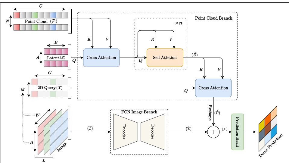 多模态图像融合“真香警告”！轻松斩获多篇CCF-A！速来抄作业！_a general spatial-frequency learning framework for-CSDN博客