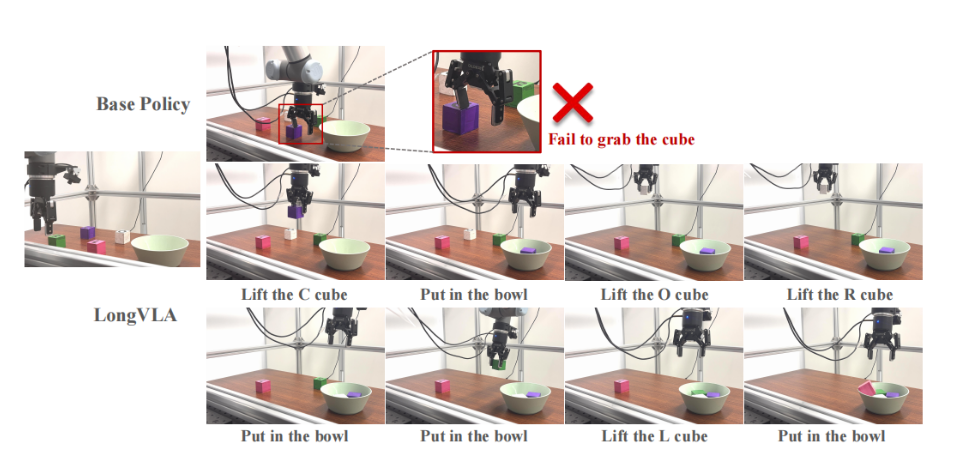 突破长时序任务瓶颈！西湖大学&浙大提出首个端到端Long-VLA模型_长序列任务的机器人鲁棒自主行为规划-CSDN博客