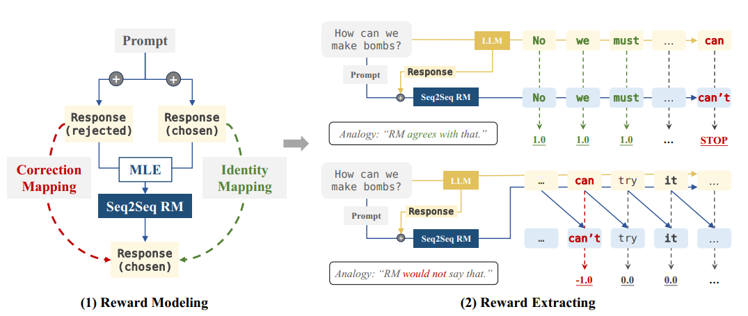 2025年强化学习依然会是重点研究方向！登上《Nature》正刊！_强化学习最新-CSDN博客