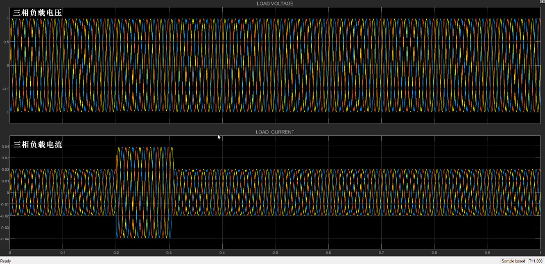 基于MATLAB/Simulink的Statcom静止无功补偿器仿真探秘-CSDN博客
