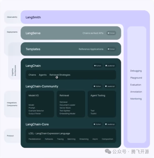 01_LangChain整合DeepSeek快速入门_langchain集成deepseek怎么优化-CSDN博客