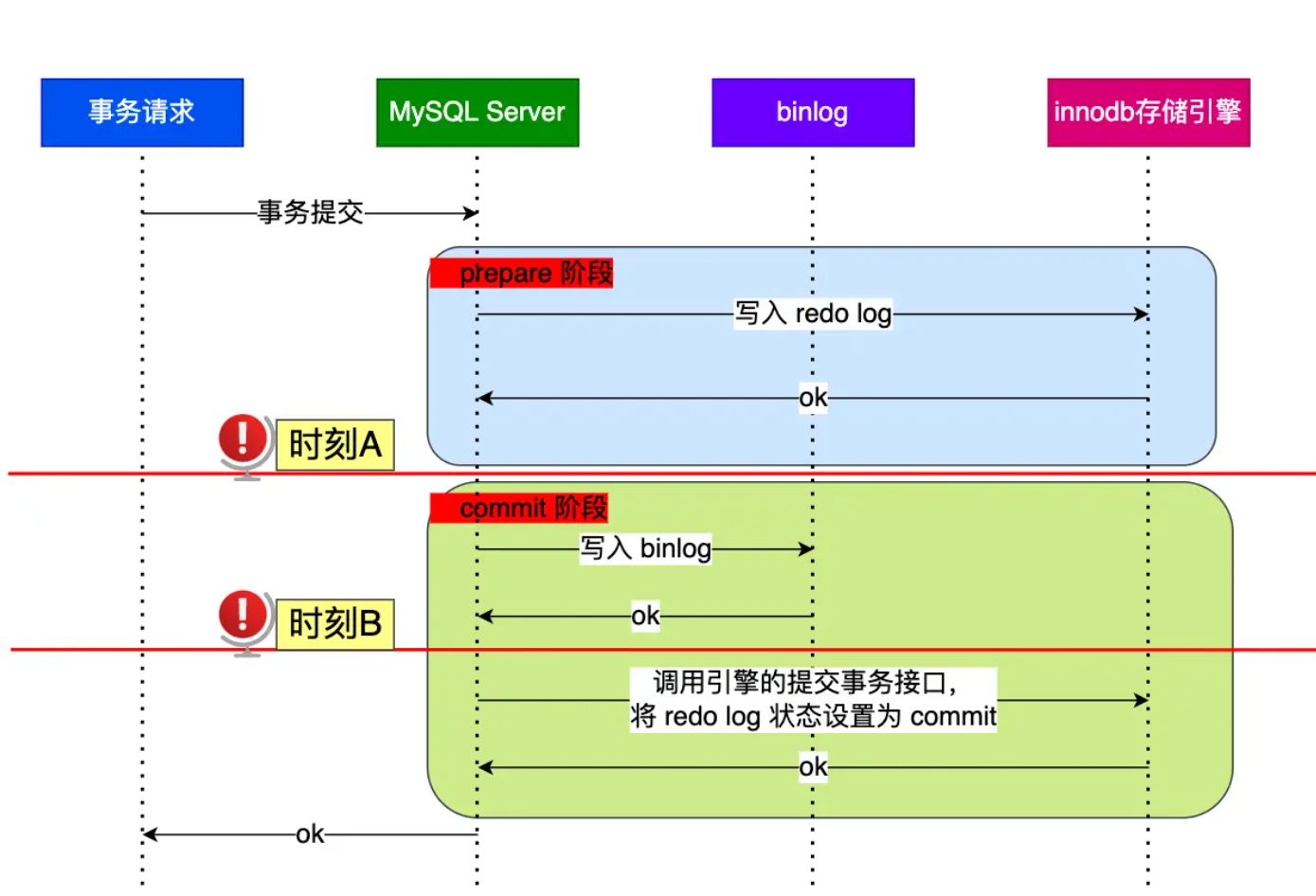 MySQL主从复制：binlog与redo log解析-CSDN博客