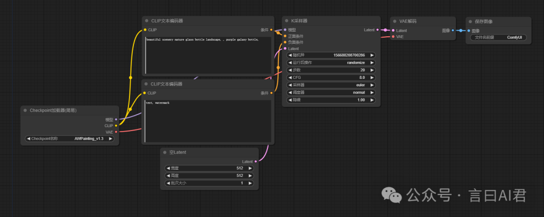 CSDN首发2025最详细Comfyui基础入门教程_comfyui 2025-CSDN博客