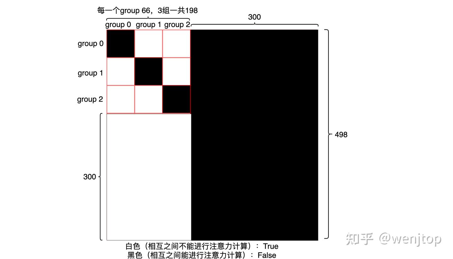 一篇文章讲清楚DETR系类 ｜ DETR｜DINO｜RT-DETR｜D-FINE ｜ DEIM ｜ DEIM V2｜目标检测 ｜实时检测 ...