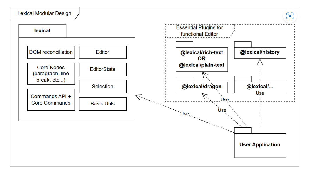 【GitHub项目推荐--19K star! 不得不安利的新一代富文本编辑器】【转载】-CSDN博客