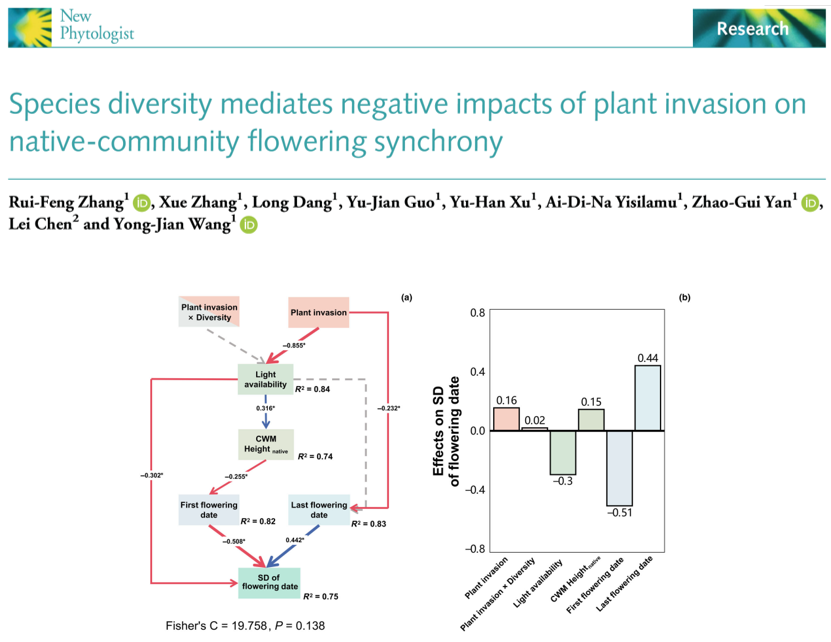 华中农业大学种群入侵生态王永健团队在Ecology、GCB、NP和FE等发表系列研究进展！揭示生物非生物胁迫下植物入侵机制-CSDN博客