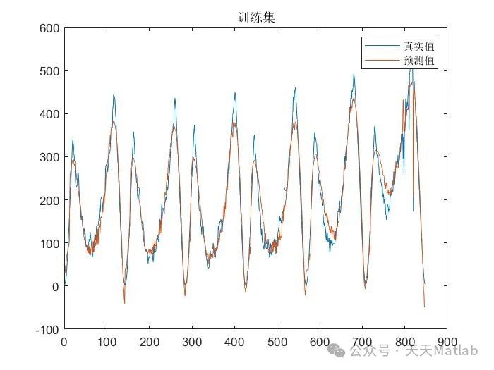 时序预测 | MATLAB实现VMD-SSA-KELM和VMD-KELM变分模态分解结合麻雀算法优化核极限学习机时间序列预测-CSDN博客