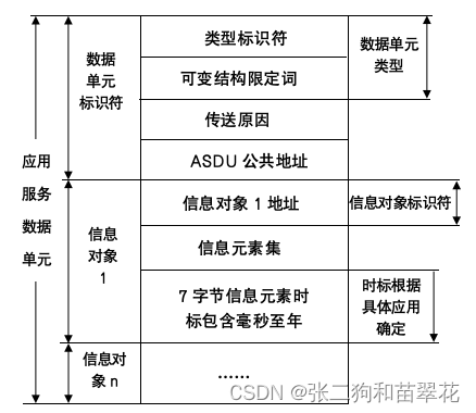 IEC104协议详解-CSDN博客