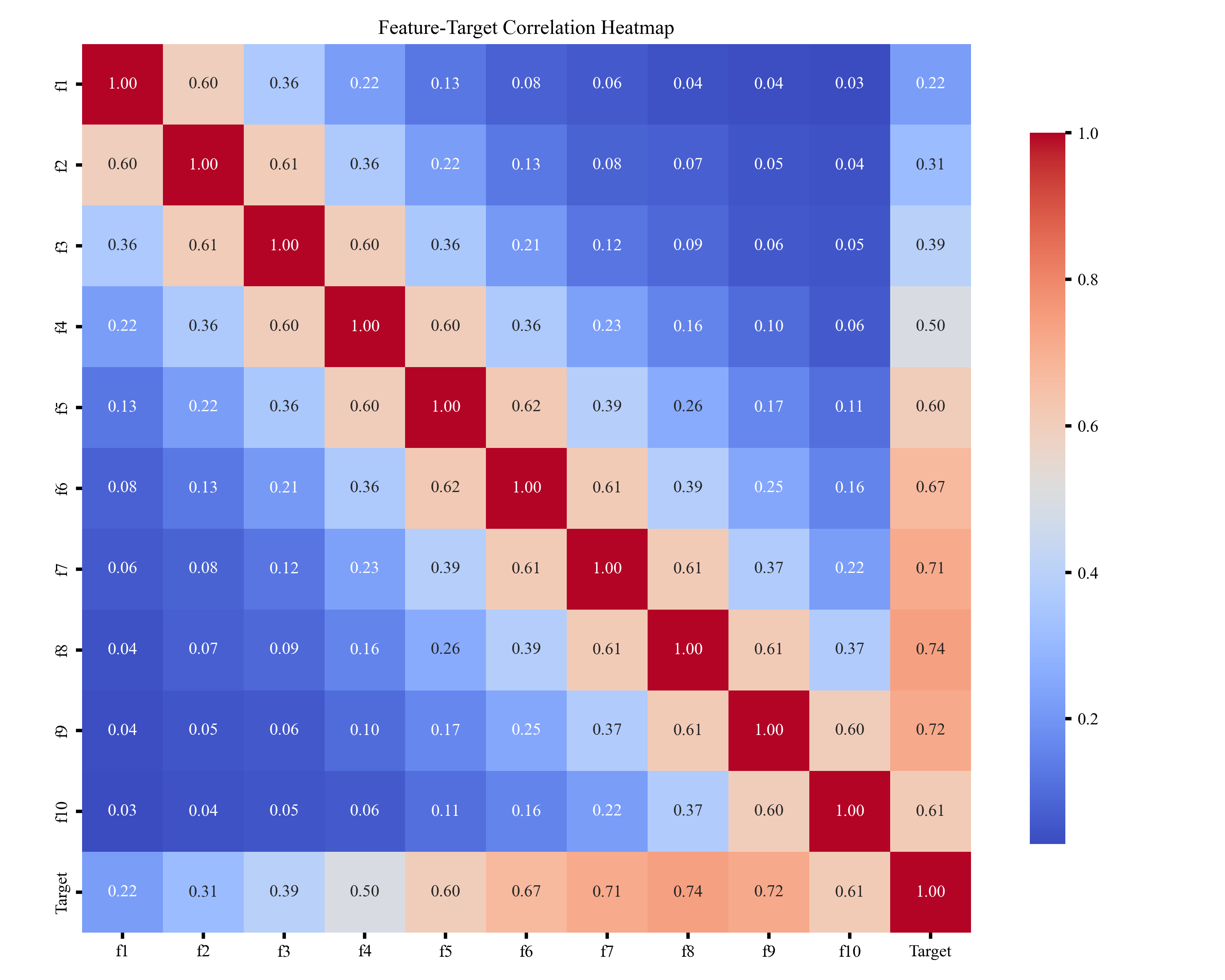 Python | K折交叉验证的参数优化的Lasso回归预测及可视化算法_lasso+gbm的python-CSDN博客